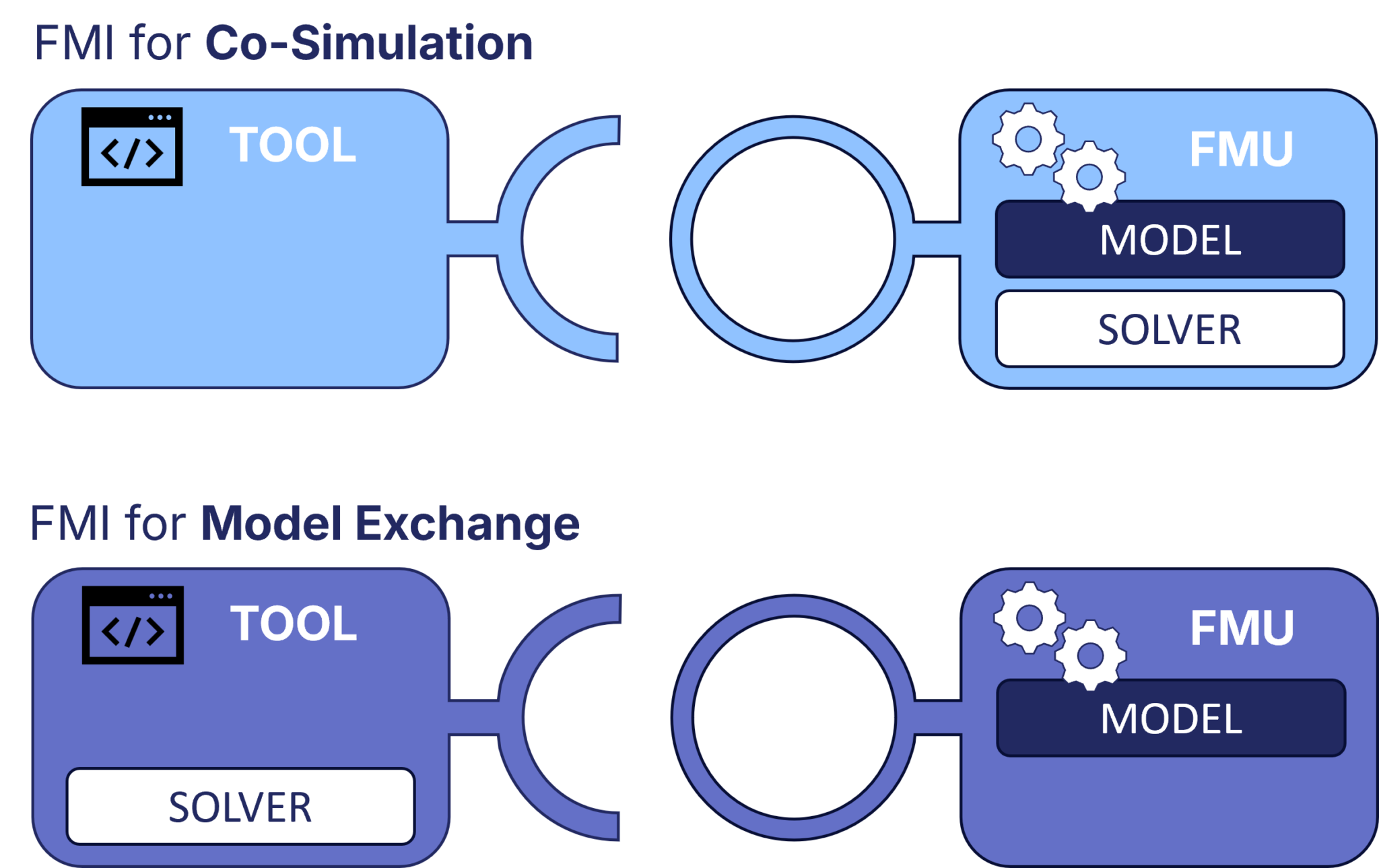 Functional Mock-up Units (FMUs) - Part 1 - BattGenie
